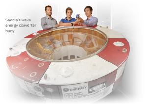 Sandia National Laboratories