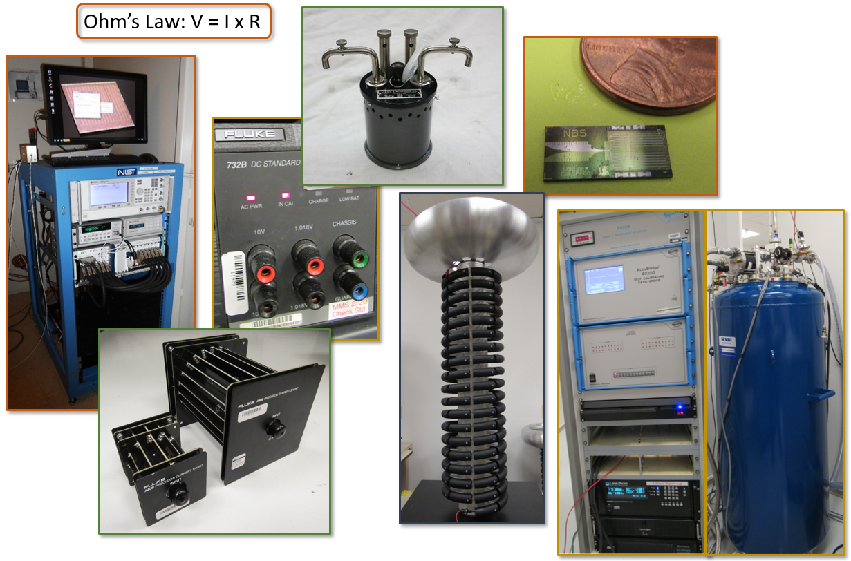 Capabilities – Primary Standards Laboratory (PSL)