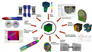 CUBIT – Sandia National Laboratories