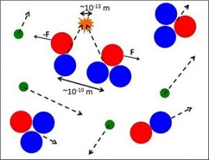 Inertial Confinement Fusion – Pulsed-Power Science and Technology