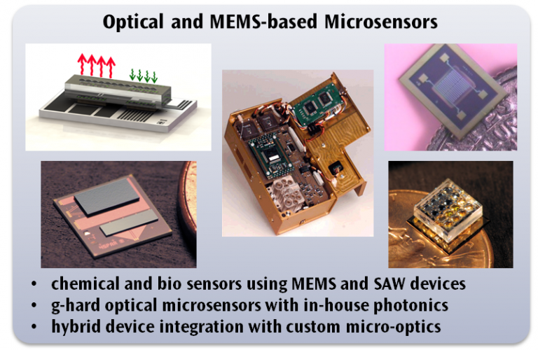 Heterogeneous Integration – Microsystems Engineering, Science and ...