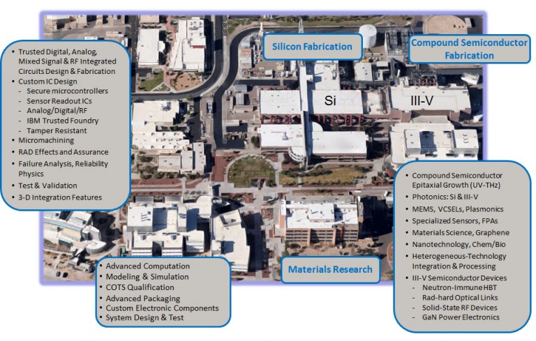 Capabilities Overview – Microsystems Engineering, Science and ...