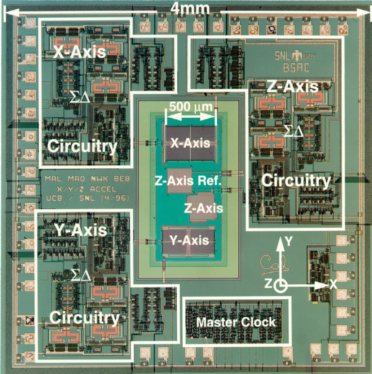 MicroElectroMechanical Systems (MEMS) – Microsystems Engineering ...