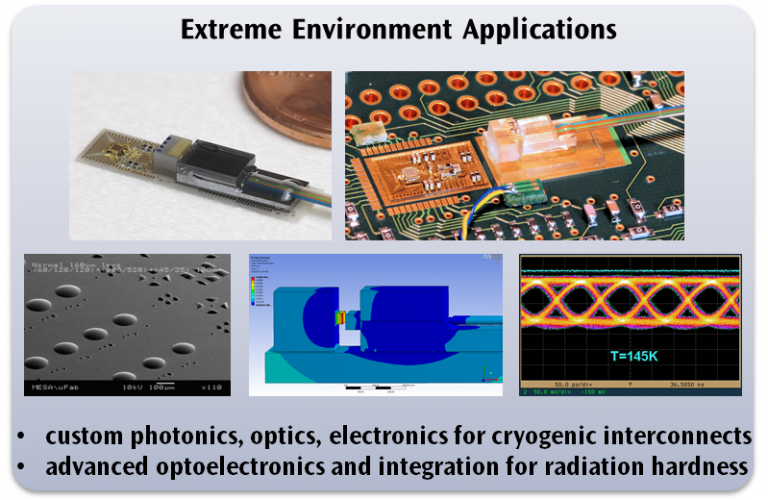 Heterogeneous Integration – Microsystems Engineering, Science and ...
