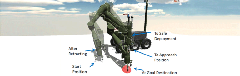 Visual Targeting – Research