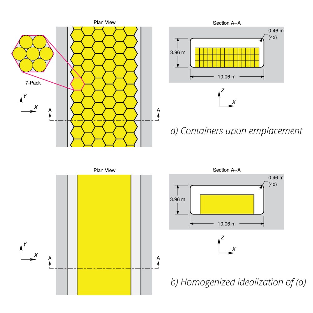 A New Approach to Simulate Nuclear Waste Container Compaction at the ...