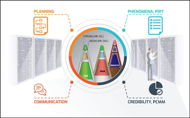 Credibility Framework For Intrinsic Credibility Evidence In Analysis