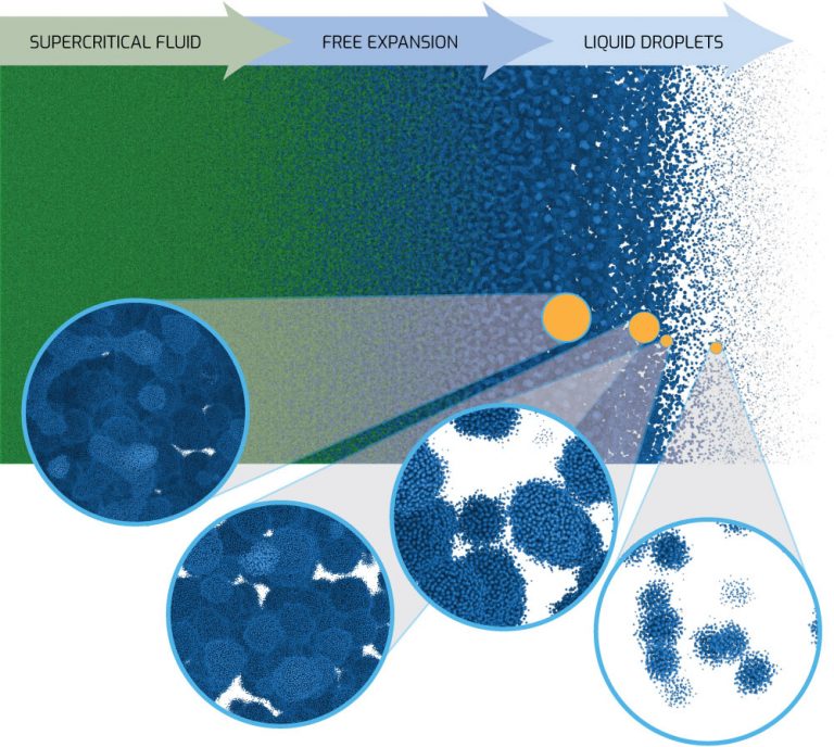 Large-Scale Atomistic Simulations Investigate Expansion of Molten Metal – News
