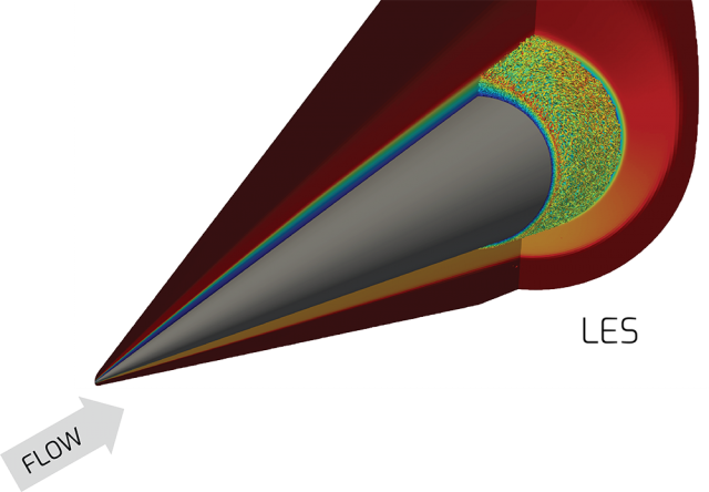 HPC-Derived Models That Smooth Re-Entry for Hypersonic Vehicles – News