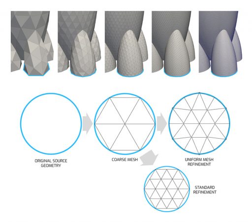Uniform Mesh Refinement Enables Ultra-High-Resolution Simulations – News