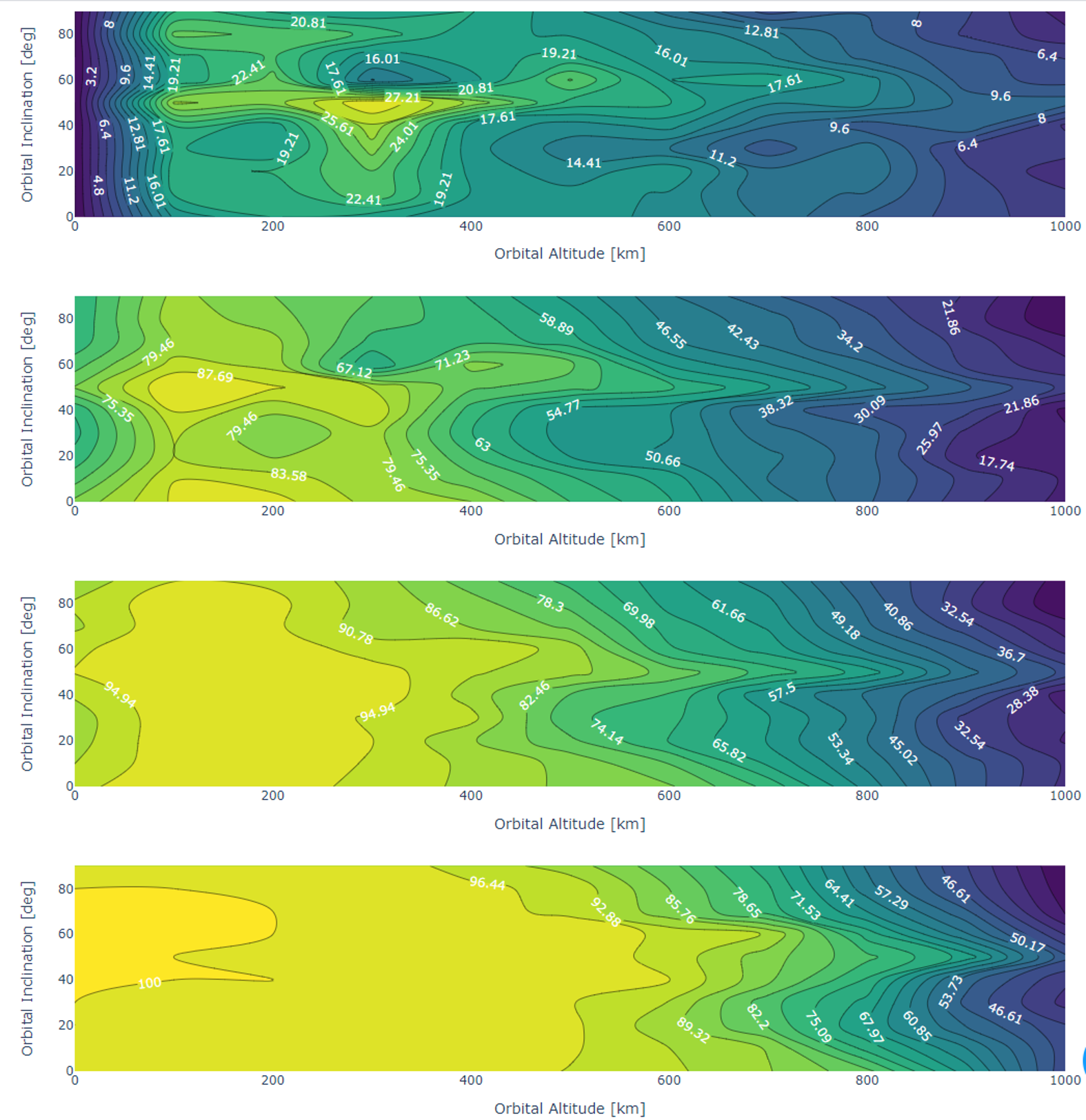 Valhalla Designing Custom Satellites For National Security Missions With High Performance