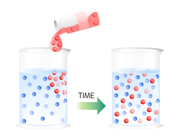 Predict ionic liquid diffusion – News