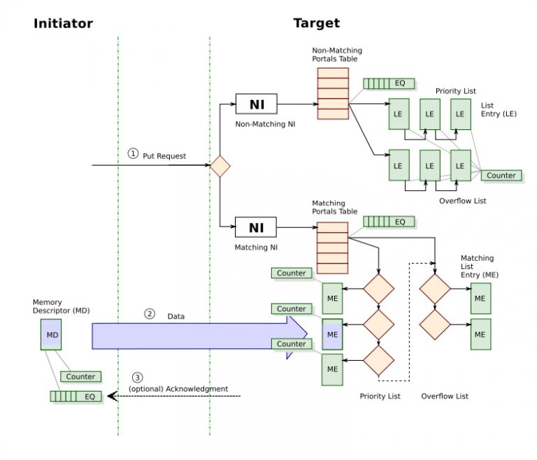 ‘Sandia Inside’ HPCs and their impact on exascale systems – News