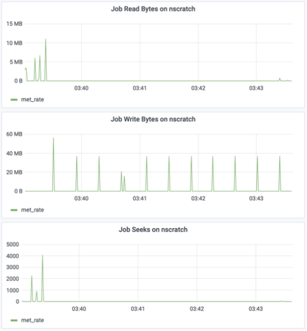 ‘always On Performance Monitoring For Hpc Applications Systems News