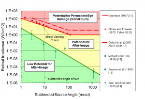 Solar Glare and Flux Analysis Tools – Sandia National Laboratories