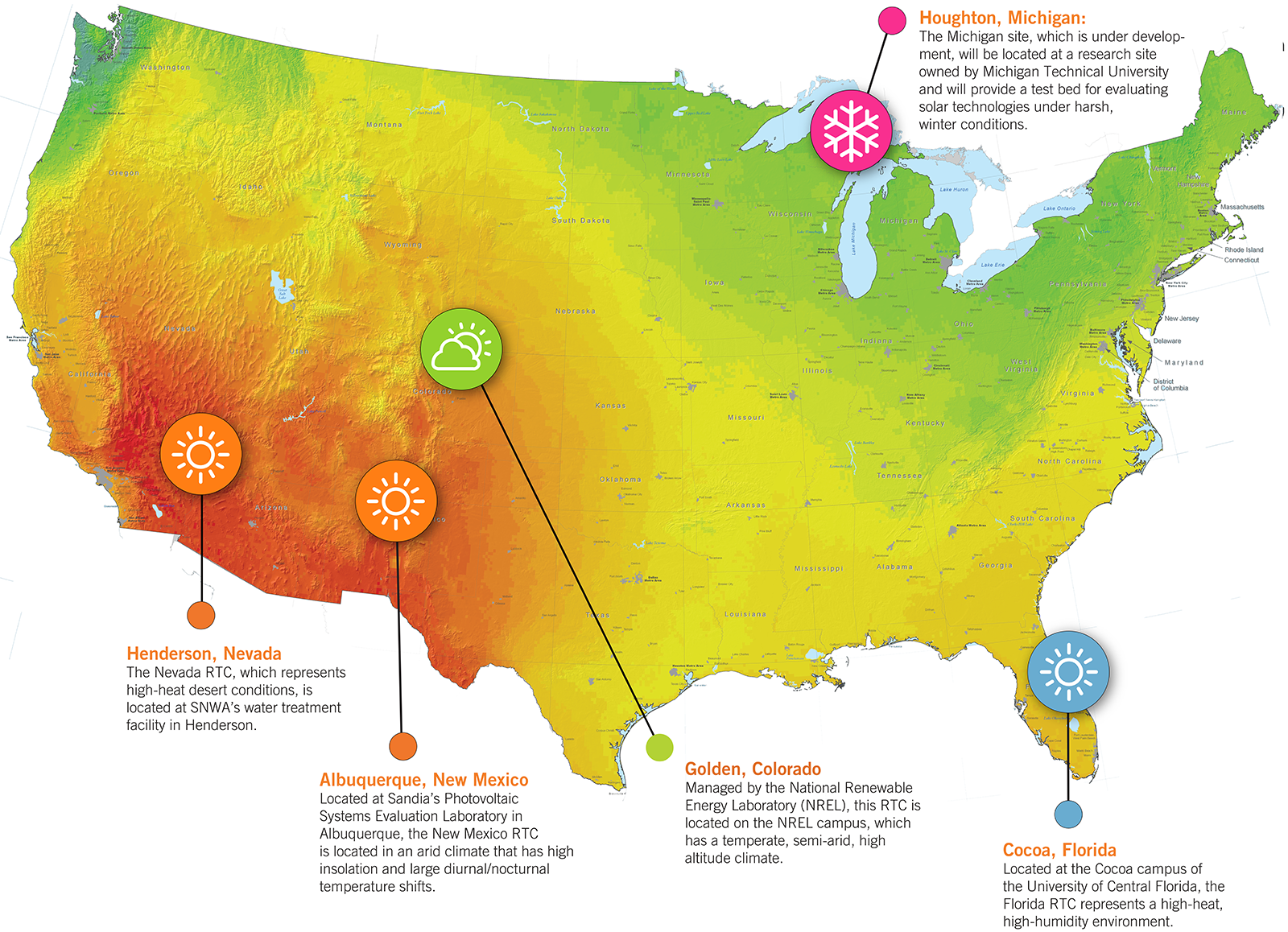 Regional Test Centers (RTCs) – Sandia National Laboratories