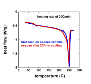 Mylar: % Crystallinity – Polymer Properties