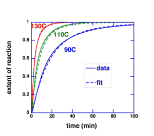459: Gelation Reaction Kinetics – Polymer Properties