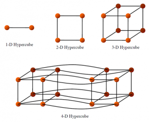 Complete and Incomplete Hypercubes – Joint Architecture Standard (JAS) Toolbox