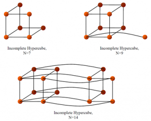Complete and Incomplete Hypercubes – Joint Architecture Standard (JAS ...