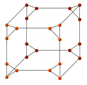 Cube Connected Cycles – Joint Architecture Standard (JAS) Toolbox