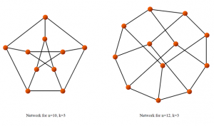 Entangled Networks – Joint Architecture Standard (JAS) Toolbox