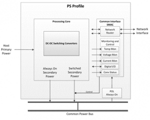 Power Supply Profile – Joint Architecture Standard (JAS) Toolbox