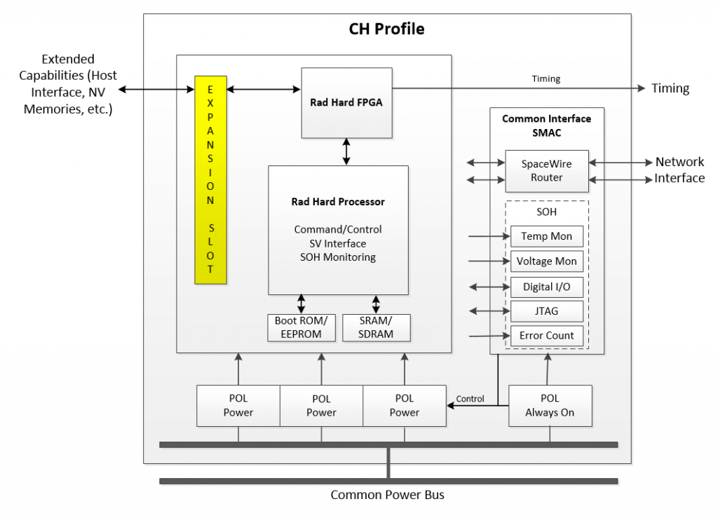 Extended Capabilities – Joint Architecture Standard (JAS) Toolbox