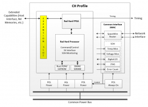 Extended Capabilities – Joint Architecture Standard (JAS) Toolbox