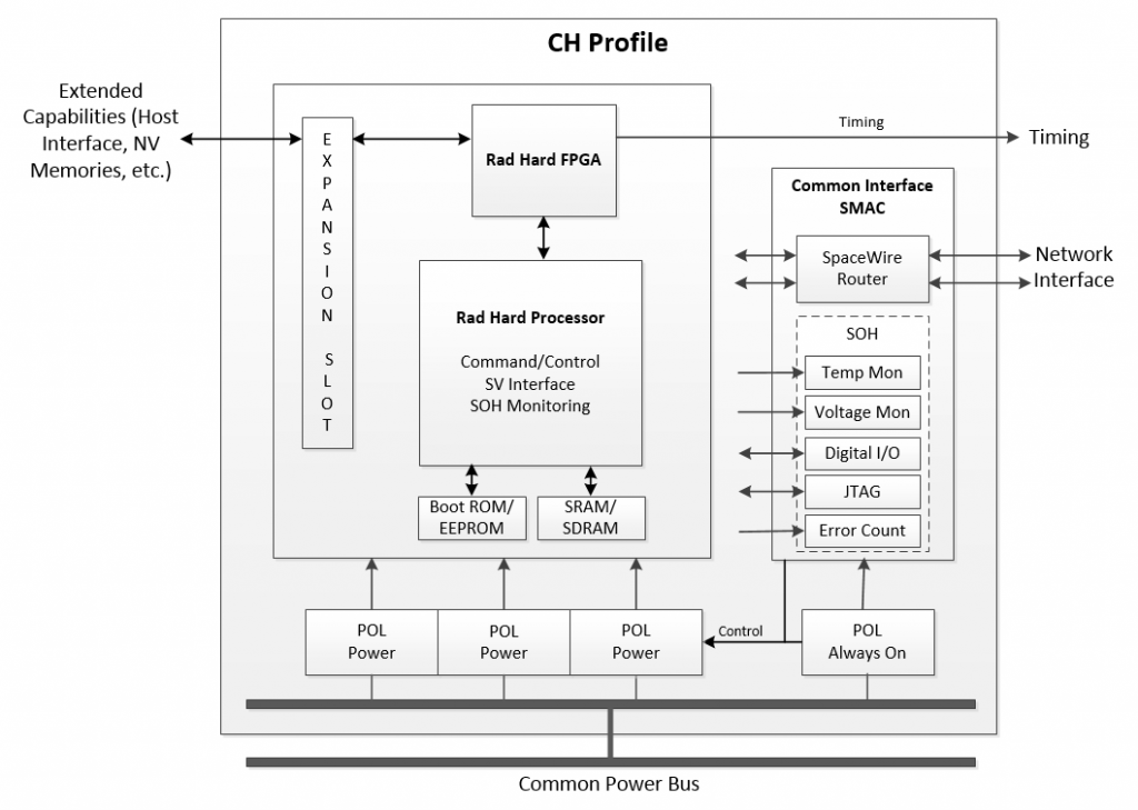Functional Description – Joint Architecture Standard (JAS) Toolbox
