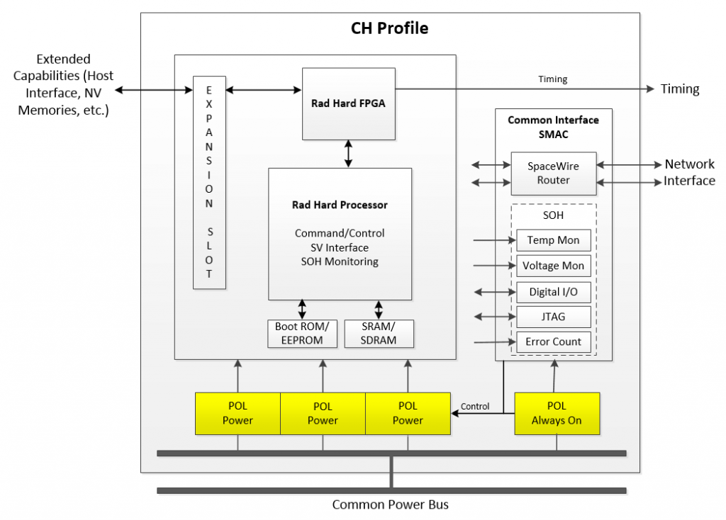 Power Conversion – Joint Architecture Standard (JAS) Toolbox