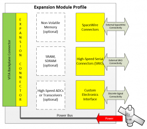 Rear Transition Module – Joint Architecture Standard (JAS) Toolbox