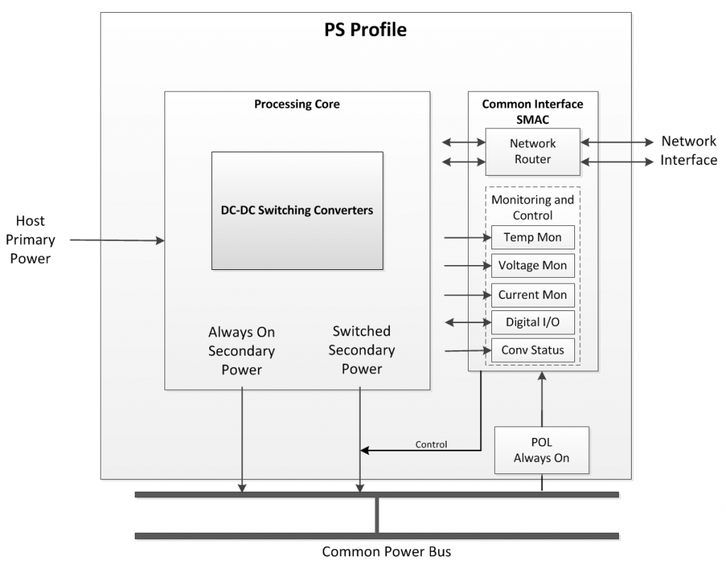 Functional Description – Joint Architecture Standard (JAS) Toolbox