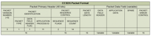 CCSDS Telecommand and Telemetry Format Packet Standard – Joint Architecture Standard (JAS) Toolbox