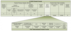 ECSS Packet Utilization Standard – Joint Architecture Standard (JAS) Toolbox