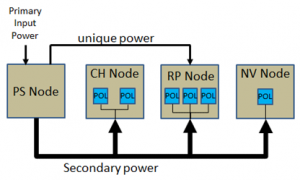 Power Distribution Architecture – Joint Architecture Standard (JAS) Toolbox
