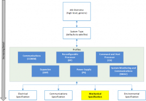 Mechanical Specification – Joint Architecture Standard (JAS) Toolbox