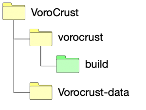 Preferred Directory Structure – VoroCrust
