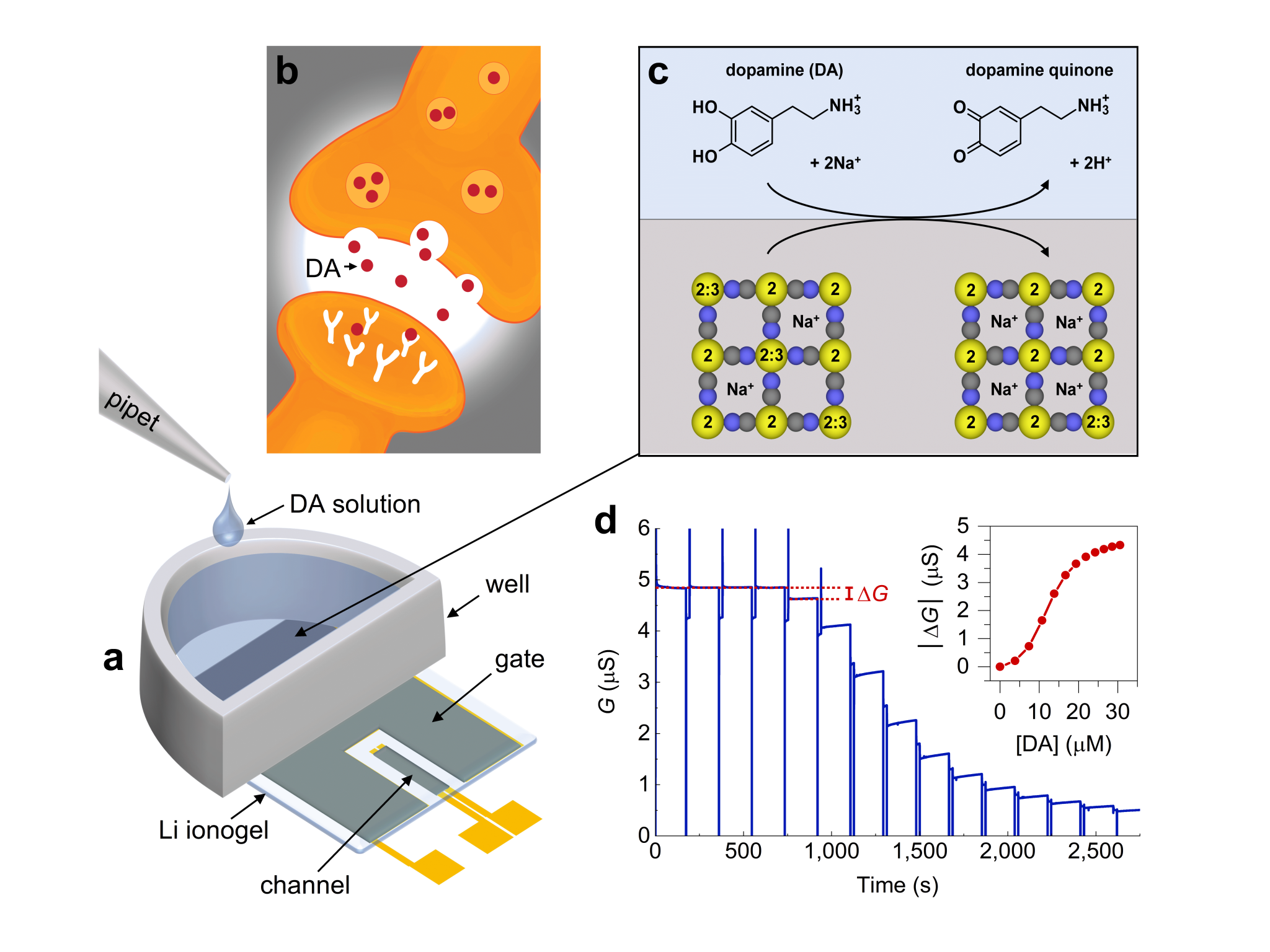 Analog Neuron Device for Brain-Computer Interface – Licensing and ...