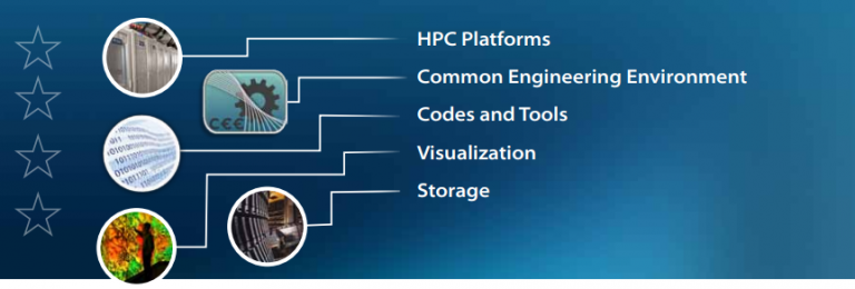 OneStop Service Desk – High Performance Computing and Mission Computing Capabilities