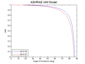 ASHRAE IAM Model – PV Performance Modeling Collaborative (PVPMC)