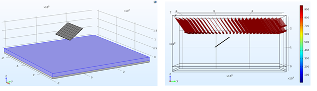 COMSOL Models – PV Performance Modeling Collaborative (PVPMC)
