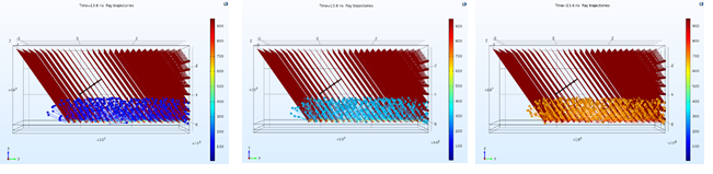 COMSOL Models – PV Performance Modeling Collaborative (PVPMC)