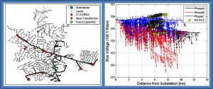 GridPV Toolbox – PV Performance Modeling Collaborative (PVPMC)