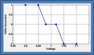 GridPV Toolbox – PV Performance Modeling Collaborative (PVPMC)