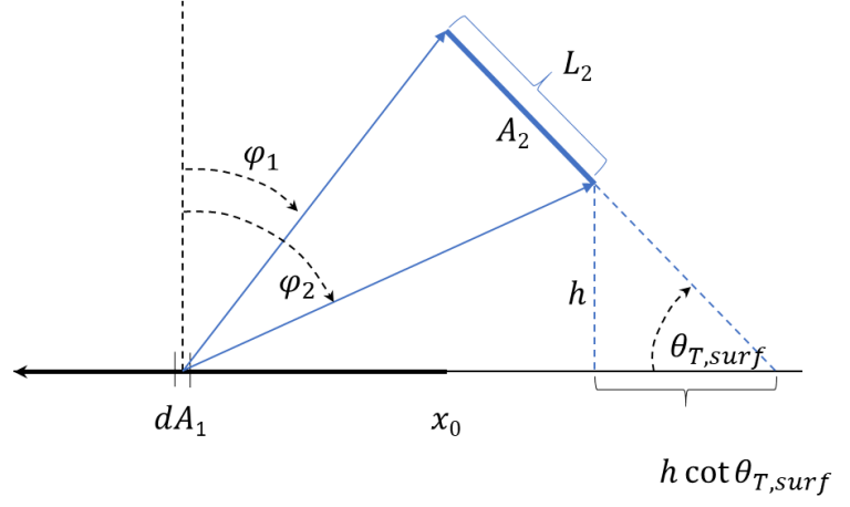 POA Ground Reflected – PV Performance Modeling Collaborative (PVPMC)