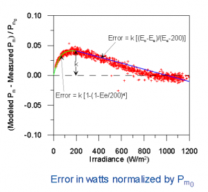 Improvements to PVWatts – PV Performance Modeling Collaborative (PVPMC)