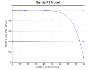Sandia IAM Model – PV Performance Modeling Collaborative (PVPMC)