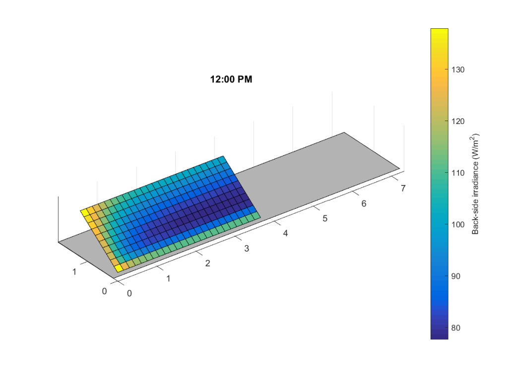 Sandia View Factor Model Implementation – PV Performance Modeling ...