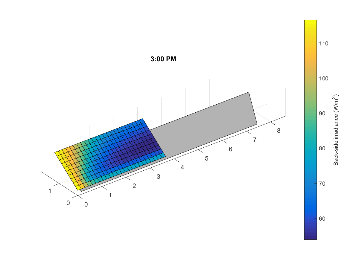 Sandia View Factor Model Implementation – PV Performance Modeling Collaborative (PVPMC)